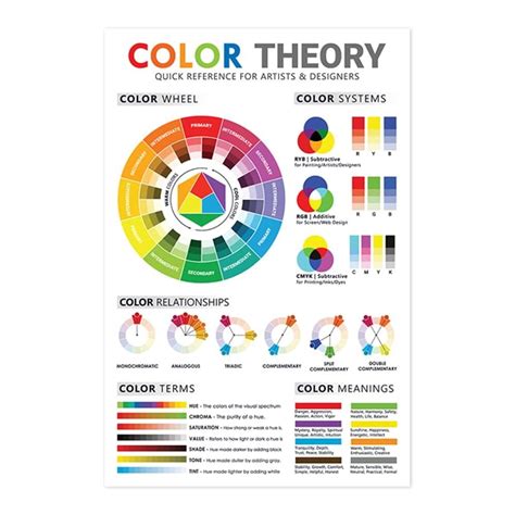Color Theory Quick Reference Poster For Classroom Print Rgb Cmyk