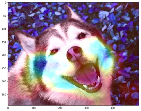 GitHub Nemanja Deep Learning Visualization For Convolutional Neural Networks