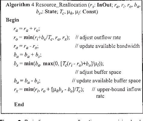 Figure 8 From Design And Modeling Of An Interval Based Abr Flow Control