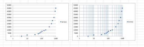 Log Axis Minor Ticks General Discussion Wijmo 5 Mescius Forums