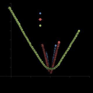 Measurement Of Resolution Using A Sigmoidal Fit A Spatially Download Scientific Diagram