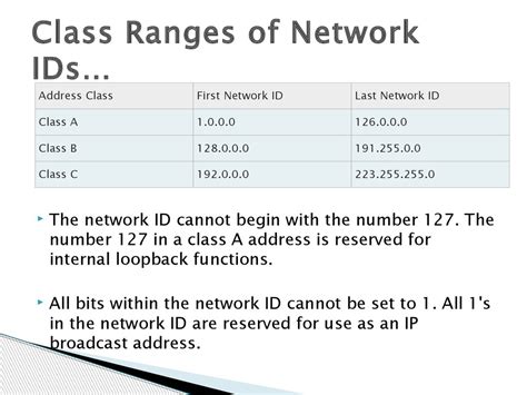 Internet Protocol Ip презентация онлайн