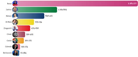 Understanding How A Blockchain Works With Php And Json By Simone Ricci Medium