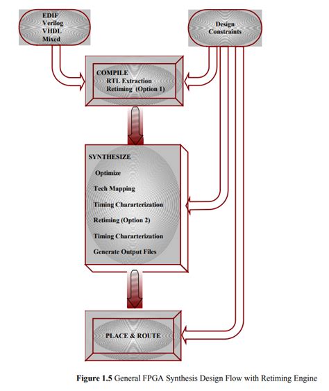 Fpga时序优化技术之重定时(retiming) Fpga 开发圈 Fpga时序优化技术之重定时(retiming) Fpga 开发圈