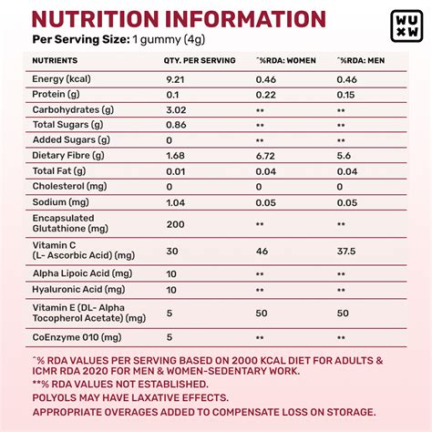 Gluta Glow Gummies Glutathione Supplements For Skin Glow Whats Up