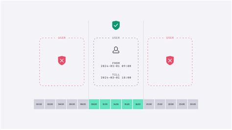 kafka encryption and security best practices for protecting data