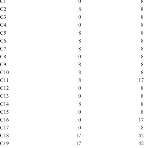 Constraint Specification Download Table