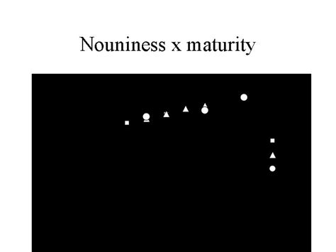 Measuring Maturity Richard Hudson Institute Of Education London