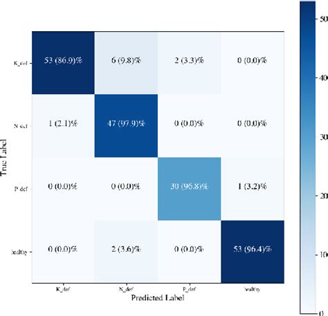 figure 5 from using convolutional neural networks for nutrient