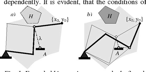 Figure 1 From An Analytical Method For The Inverse Kinematics Of Redundant Robots Semantic Scholar