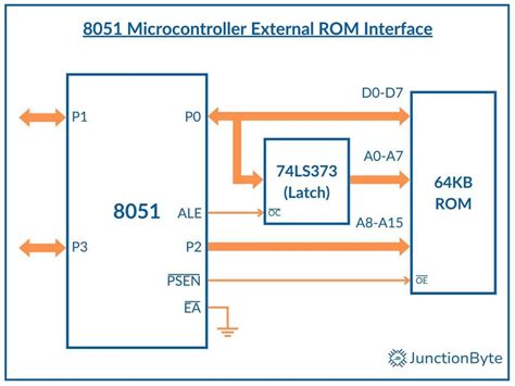 8051 microcontroller memory organization junctionbyte