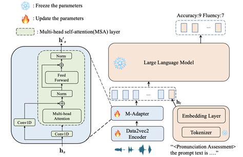 transforming llms into cross modal and cross lingual retrievalsystems