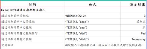 常用的几个excel公式有哪些？ 正数办公