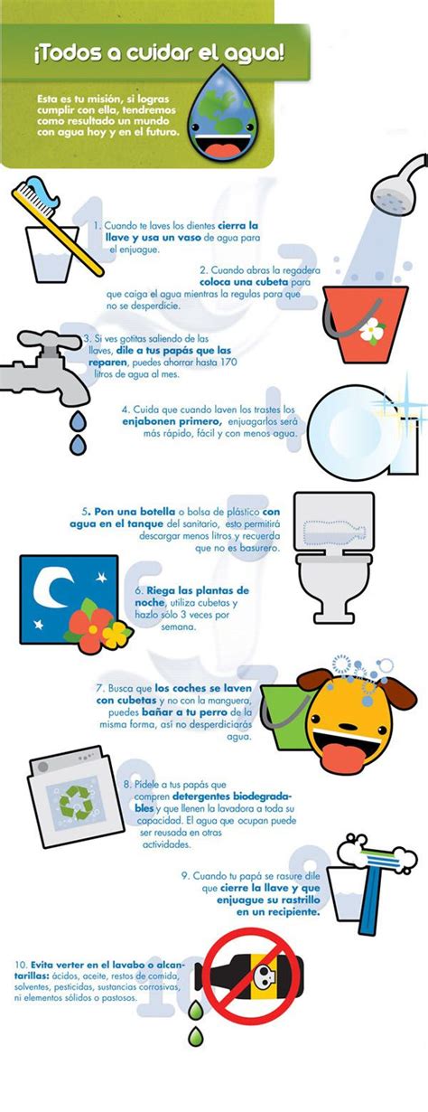 24 Ideas De Hidrosfera Educacion Ambiental Ciclo Del Agua Dia