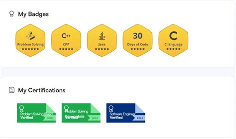 Achieved Java Golden Badge On Hackerrank Shady Soltan Posted On The