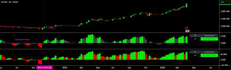 3crgang Histogram Basic — Indicator By Rotemb — Tradingview