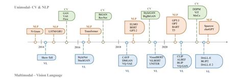 kalyan ks on linkedin datascience ai nlproc computervision
