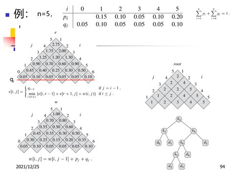最优二叉搜索树 cherish lgb 博客园