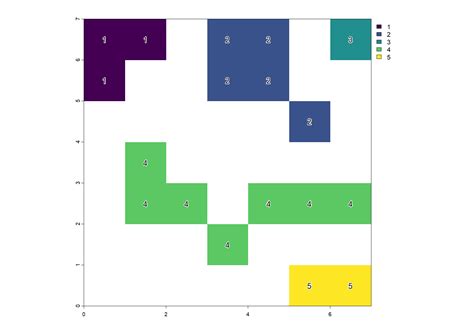 R Merging Diagonal Touching Polygons From Raster Using Terra Stack Overflow