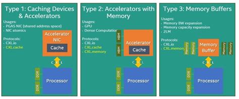 cxl initiative tackles memory challenges in heterogeneous computing edn