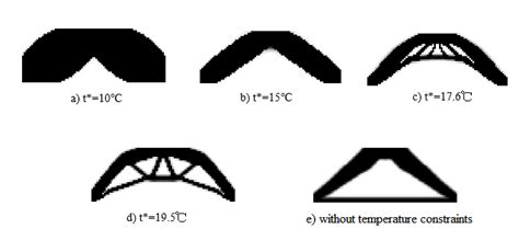 The Optimal Structures Under Different Temperature Constraints With Download Scientific Diagram
