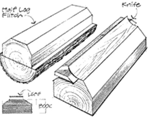 Veneer Cuts M Bohlke Corp Veneer And Lumber