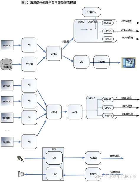 海思mpp：jpeg编码 知乎