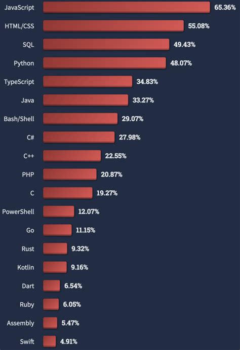 Язык Go для начинающих что такое Golang для чего он используется в программировании что на