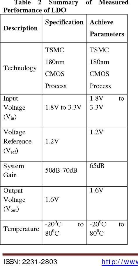table 1 from design and vlsi implementation of low voltage and low
