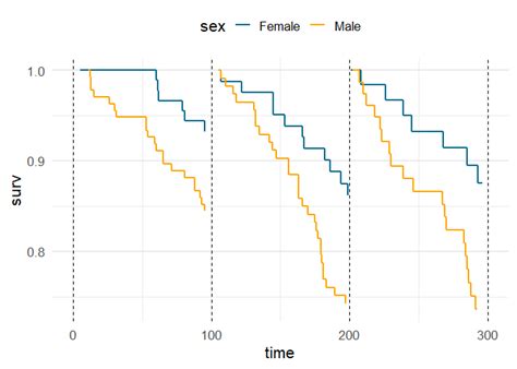 R Build A Plot Made Up Of Multiple Plots Stack Overflow