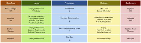 What Is Blueworks Insights Salient Process