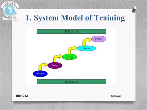 2 Isd Model Of Tandd Pptx