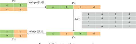 Figure 1 From Secure Knn Classification Scheme Based On Homomorphic Encryption For Cyberspace
