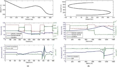 Velocity Planning Simulation Examples Using Fminimax Method In Matlab