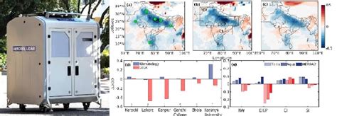 Indias First Drdo Built Aerosol Lidar To Revolutionize Weather And Air Pollution Monitoring