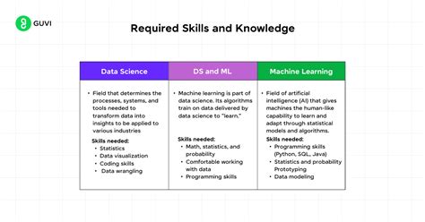 Machine Learning Vs Data Science Key Differences GUVI