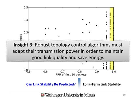 Ppt Distributed Structural Health Monitoring A Cyber Physical System Approach Powerpoint