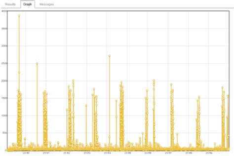 Measuring The Impact Of The NET Garbage Collector Performance Is A Feature