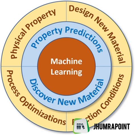 Unlocking The Power Of Machine Learning An Introduction To The Field And Its Applications