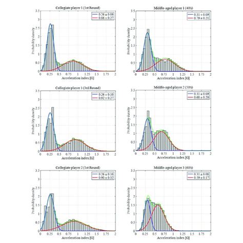 Intra And Inter Subject Differences As Well As Inter Group Differences Download Scientific