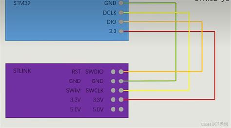 Stm32 从零开始的stm32 Led教程（小白向）stm32驱动led Csdn博客