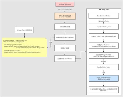 Springcloud 源码系列（6）—— 声明式服务调用 Feign Bojiangzhou 博客园
