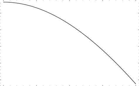 The Visibility Of The Interference Pattern Produced By An Ultracold Download Scientific Diagram The Visibility Of The Interference Pattern Produced By An Ultracold Download Scientific Diagram