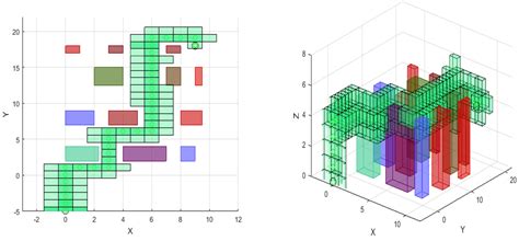 Modified A Star A Approach To Plan The Motion Of A Quadrotor UAV In Three Dimensional