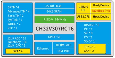 Risc V Ch V Basicpi