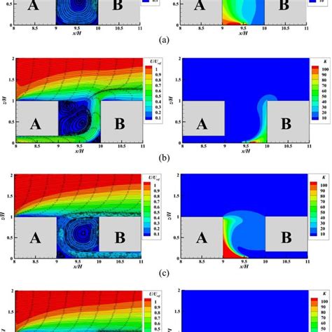 The Wind Flow Fields Streamlines And Normalized Velocity Magnitude Download Scientific Diagram