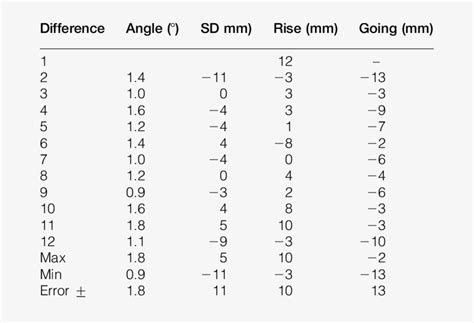 Comparison Of Worn Centre Stair Measurements H12 Hole Tolerance Png