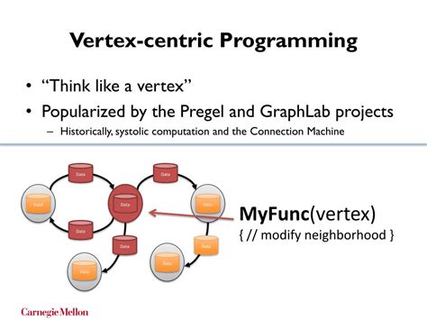 Ppt Graphchi Large Scale Graph Computation On Just A Pc Powerpoint
