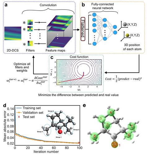 Atomic Resolution Imaging Of Complex Chiral Molecular Structures By