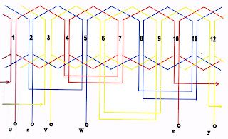 Ilmu Tentang Listrik MENGGULUNG MOTOR LISTRIK FASA